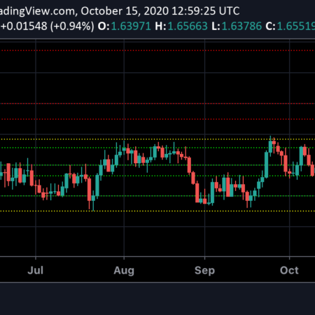 🥇Learn to Trade | Free Forex Signals | Worlds Best Trading School