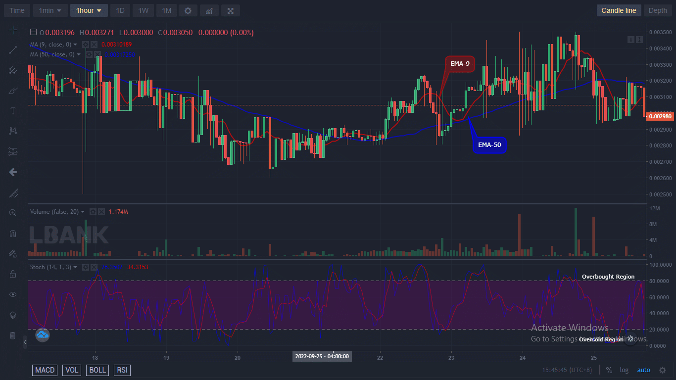 Battle Infinity (IBAT) Potential Upswing to Revisit a $0.01000 Supply Level