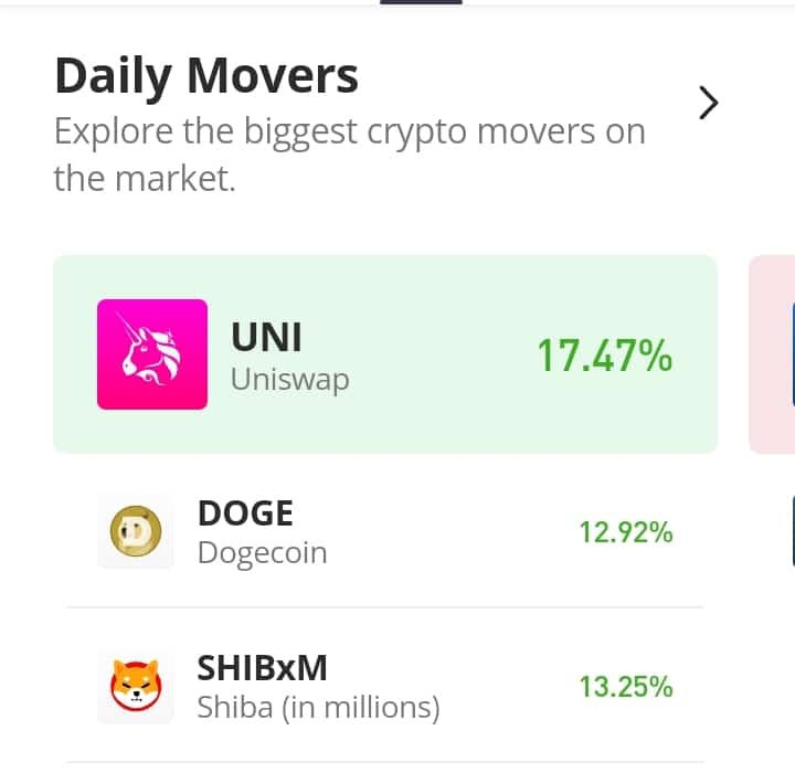 Dogecoin (DOGE) Regains Momentum Above the Fibonacci Retracement Level ... Dogecoin (DOGE) Regains Momentum Above the Fibonacci Retracement Level ...