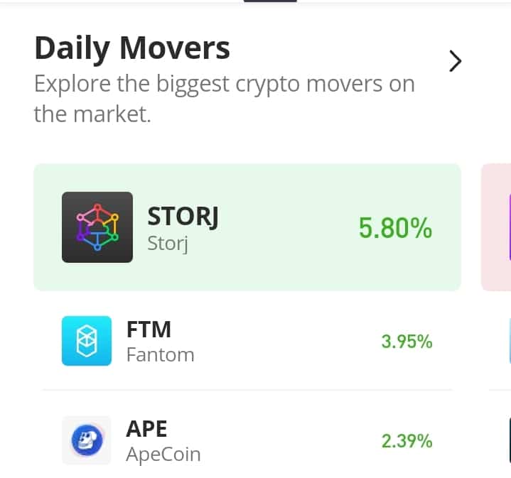 Fantom (FTM) Finally Breaks the $0.7000 Resistance