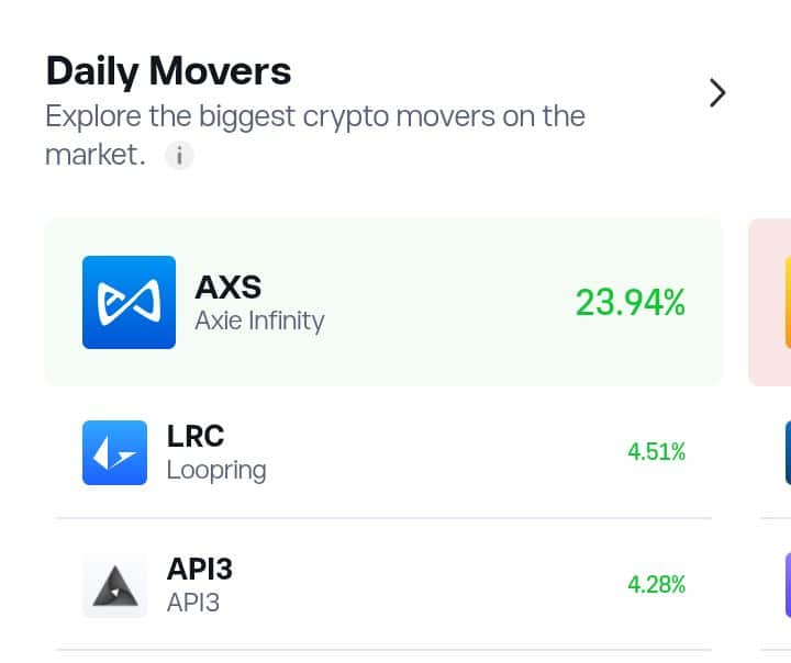 Loopring (LRC) Records a 4.51% Gain - learn2trade